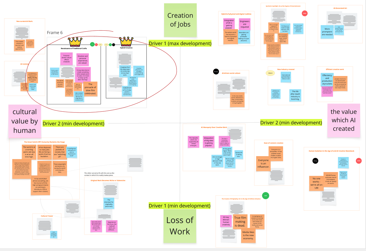 FUTURE SCENARIOS—BEYOND THE SOULLESS CONTENT TSUNAMI: A critical ...